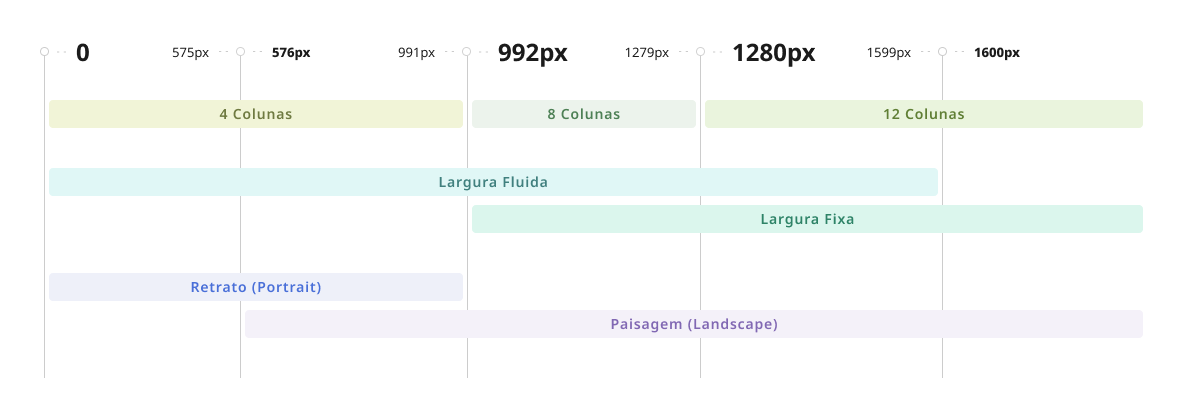 Padrão Digital de Governo - V4