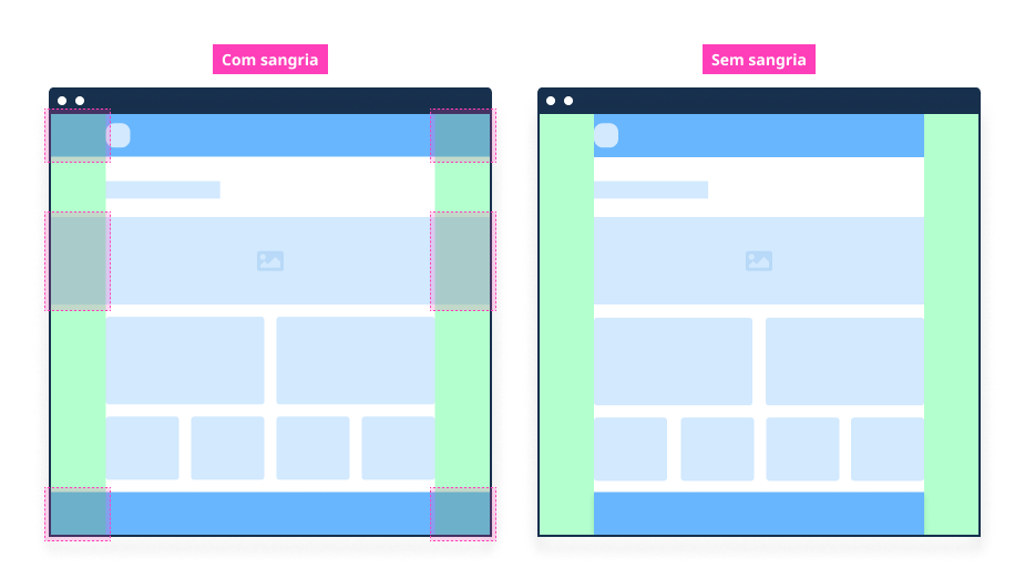 Padrão Digital de Governo - V4