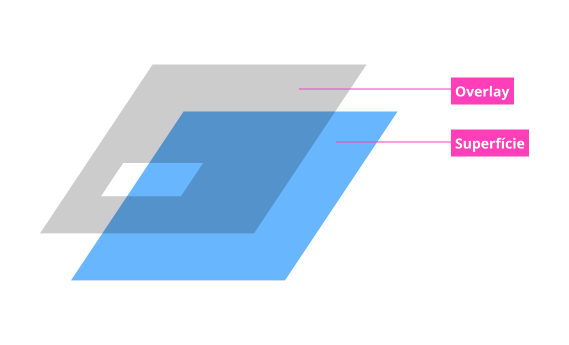 Padrão Digital de Governo - V4